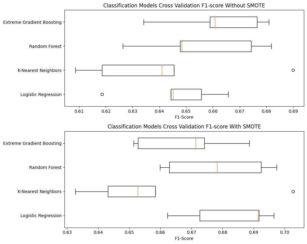 Entrenamiento y comparación de modelos — Proyecto_Final_DataViz